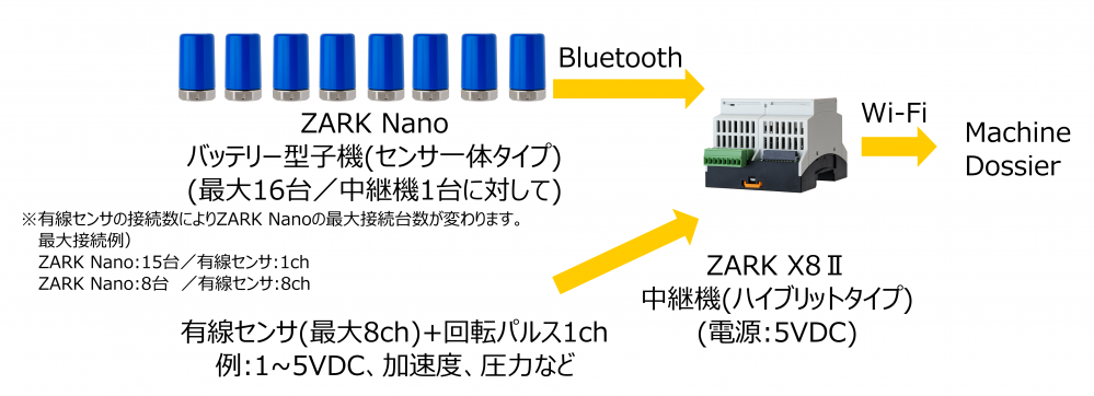 製品詳細 ｜ プリズム 製品・サービスを検索する サービス