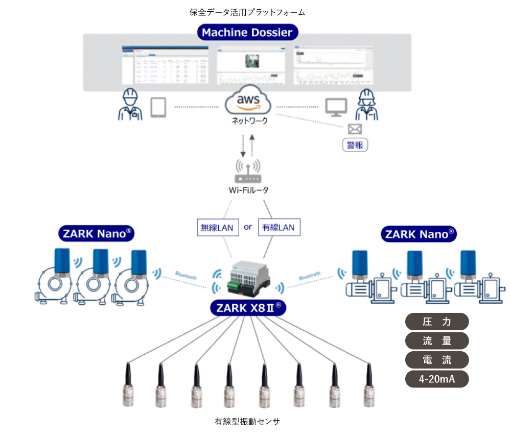 製品詳細 ｜ プリズム 製品・サービスを検索する サービス
